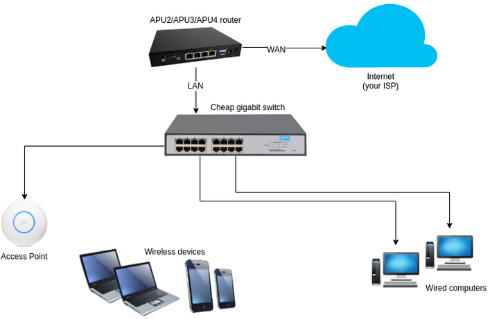 Which open source router to buy (aes-ni, pSense support)
